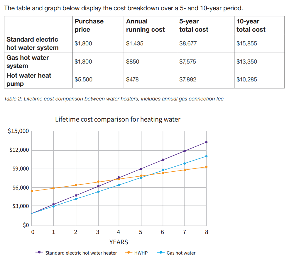 Sustainable Household Scheme Canberra | Level Plumbing